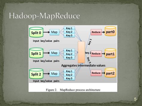 2011 International Symposium On Intelligence Information Processing And Trusted Computing