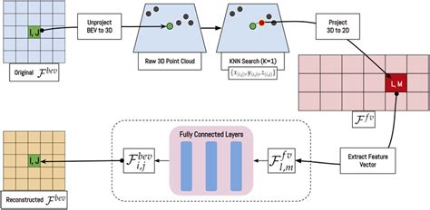 Overview Of The Continuous Convolution Process Download Scientific Diagram