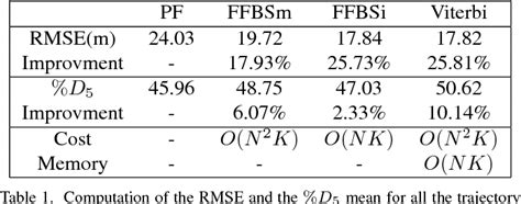 Figure 1 From Comparison Of Post Processing Algorithms For Indoor