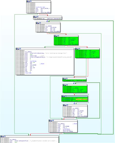 Analysis Of Cisco AnyConnect Posture HostScan Local Privilege Escalation CVE