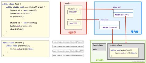 Java This关键字java This关键字csdn Csdn博客