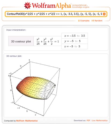 Wolframalpha Equation For 3d Graphing Of Ellipsoid With That Has 2
