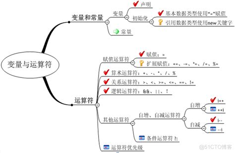 Java模拟用户登录功能 Java模拟用户注册小星星的技术博客51cto博客