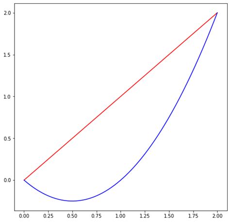 Matlotlib PyPlot Scientific Computing With Python