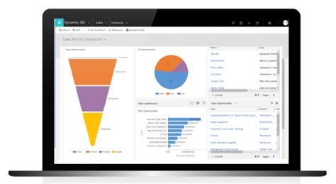 Microsoft Dynamics 365 Crm For Sales Evorio