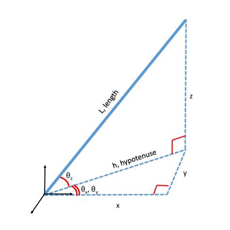 Diagram Of θ X θ Y And θ Z θ X θ Y And θ Z Represent The Download Scientific Diagram