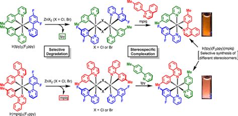 Stereospecific Synthesis Of Tris Heteroleptic Tris Cyclometalated Iridium Iii Complexes Via