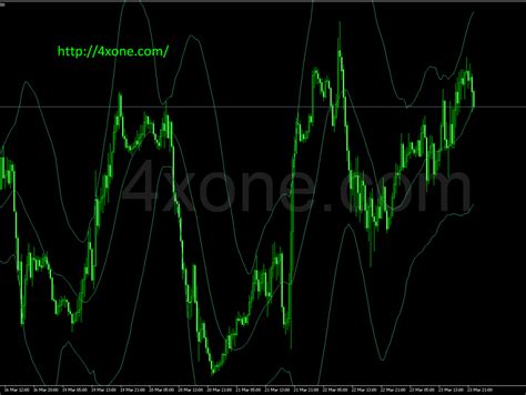 nonlag atr metatrader mt4 indicator 4xone
