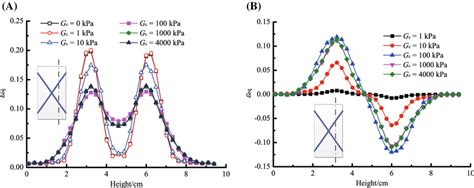 Model Of The Biaxial Compression And The Boundary Conditions Download Scientific Diagram
