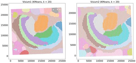 Demo 5 Using Cast To Align Visium Samples — Cast Latest Documentation