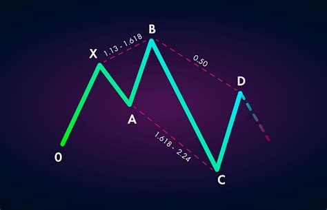 약세 50 통화 시장에서 고조파 패턴 거래 약세 형성 가격 그림 차트 기술 분석 주식 암호 화폐 그래프 외환 분석 시장 가격 브레이크 아웃 아이콘 0명에 대한 스톡 벡터