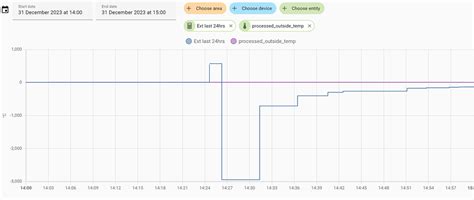 Statistics Entity Misbehaving Configuration Home Assistant Community