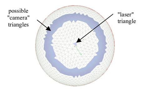 Laser And Cameras Triangles Download Scientific Diagram