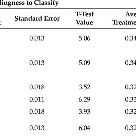 Robustness Tests Exclusion Sample Method And Replacement Model Method