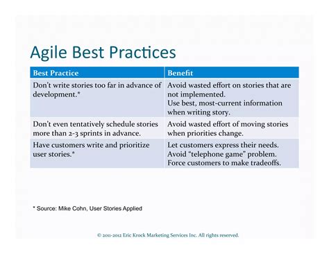 agile project management and scrum introduction ppt