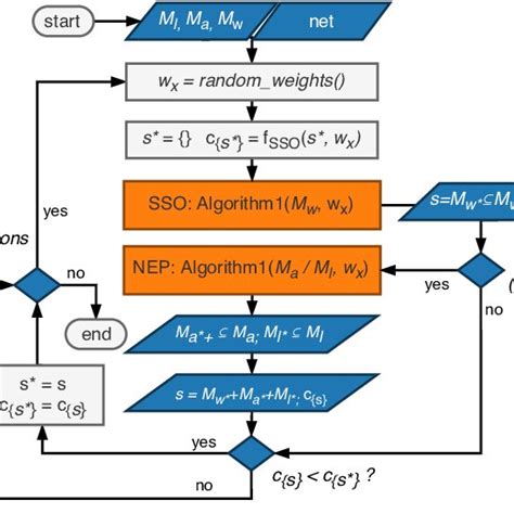Two Step Hybrid Optimization Method Download Scientific Diagram