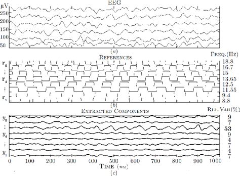 Figure 1 From Multi Command Steady Vep Bci System Based On Cica With References Semantic Scholar
