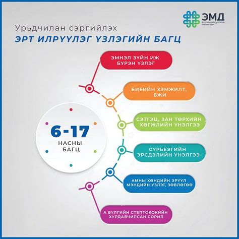 ЗӨВЛӨГӨӨ Урьдчилан сэргийлэх эрт илрүүлэг үзлэгийн хүрээнд 6 17 насныхан дараах үзлэг