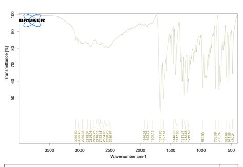 2please Answer Will Upvote Annotate Each Spectrum To