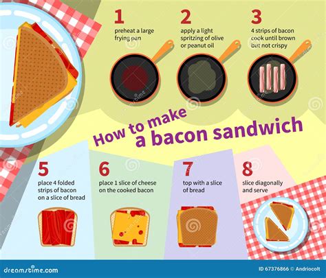 How To Prepare A Sandwich Using The Basic Components At Beulah Insley Blog
