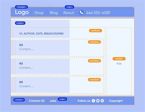 Semantic Html5 Tags And Why They Matter For Seo