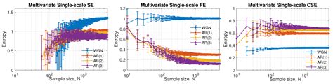 Multivariate Multiscale Cosine Similarity Entropy And Its Application