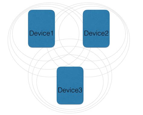 Android Nearby Connections Vs Messages By Elye Mobile App