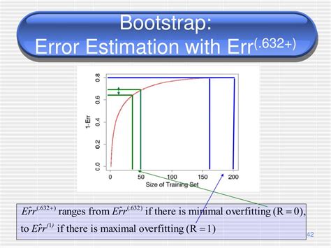 Ppt Model Assessment And Selection Powerpoint Presentation Free