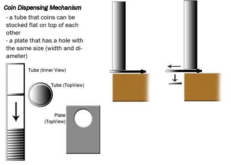 Petty Coin Bank Design Coin Dispenser What Should I Use Motors