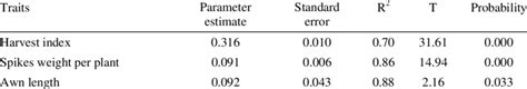 stepwise regression of grain yield dependent variable and other