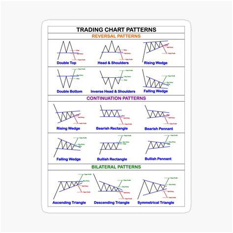 Chart Patterns Cheat Sheet [free Download] 47 Off