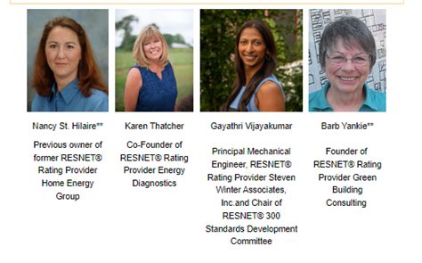 Inaugural Class Of Resnet® Recognition Of Women Pioneers In Hers
