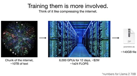Karpathys Large Language Model Tutorial