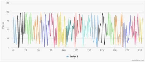 How Do I Implement Solid Colours For Zone Boundaries In Highcharts