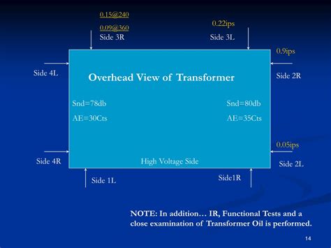 Ppt Transformer Vibration Analysis Powerpoint Presentation Free