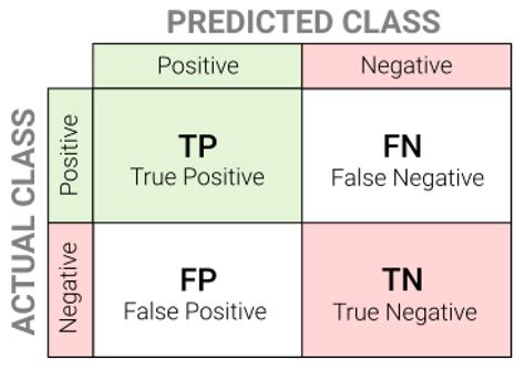 A Deep Learning Model Of Spatial Distance And Named Entity Recognition