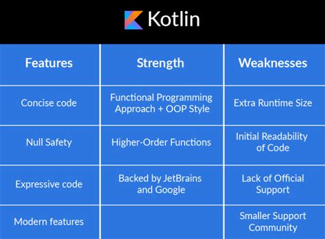 Kotlin Vs Scala The Right Jvm Language For App Developers
