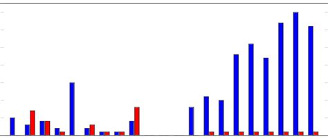 Kl Divergence For Standard And Improved Datasets Download Scientific Diagram