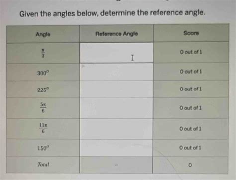 Solved Given The Angles Below Determine The Reference Angle [math]