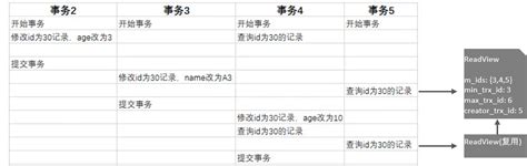 Mysql 篇 深入了解 Innodb 引擎的逻辑存储结构、架构、事务原理、mvcc 原理分析（rc 级别、rr 级别）innodb 深入