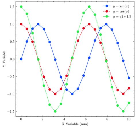 Creating Scientific Plots The Easy Way With Scienceplots And Matplotlib