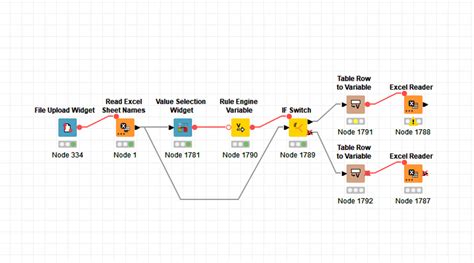 Replacement Flow Variable If Switch Deprecated Knime Analytics Platform Knime Community