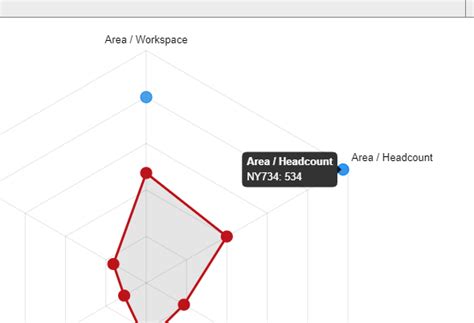 Javascript Chartjs Radar Tooltip Displaying Too Many Values Stack