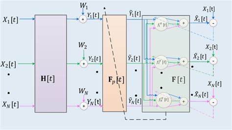 A Two Stage Lms Algorithm For Adaptive Crosstalk Cancellation In Download Scientific Diagram