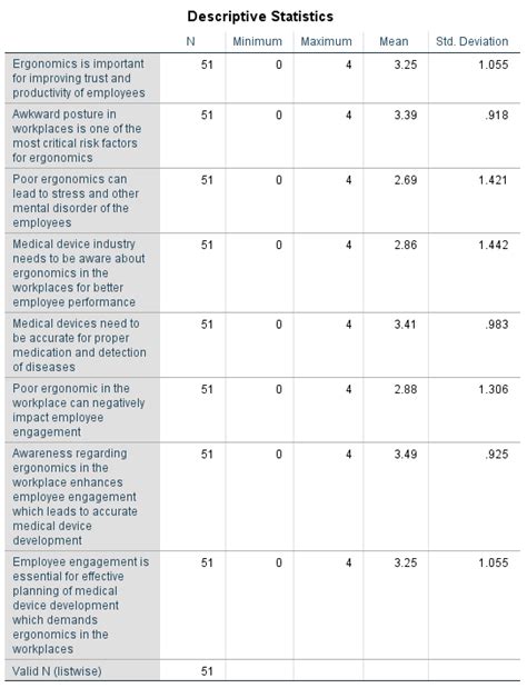 11 Descriptive Statistics Source Ibm Spss Download Scientific Diagram