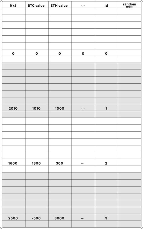 Zero Knowledge Proofs What Are Zk Starks And How Do They Work Zk Stark V1 Okx
