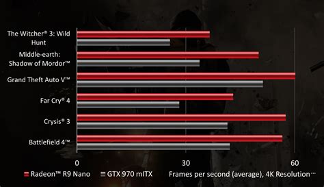 Nvidia Stop Being A Dick R Pcmasterrace