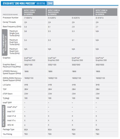 Intel Announces New Skylake Processors Yugatech Philippines Tech News Reviews