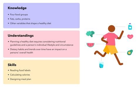 What Do We Assess In The IB PYP Toddle Learn