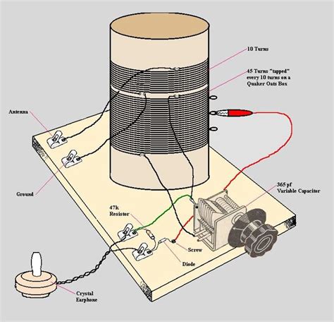 17 Best Images About Ham Radio On Pinterest Radios Electronics And